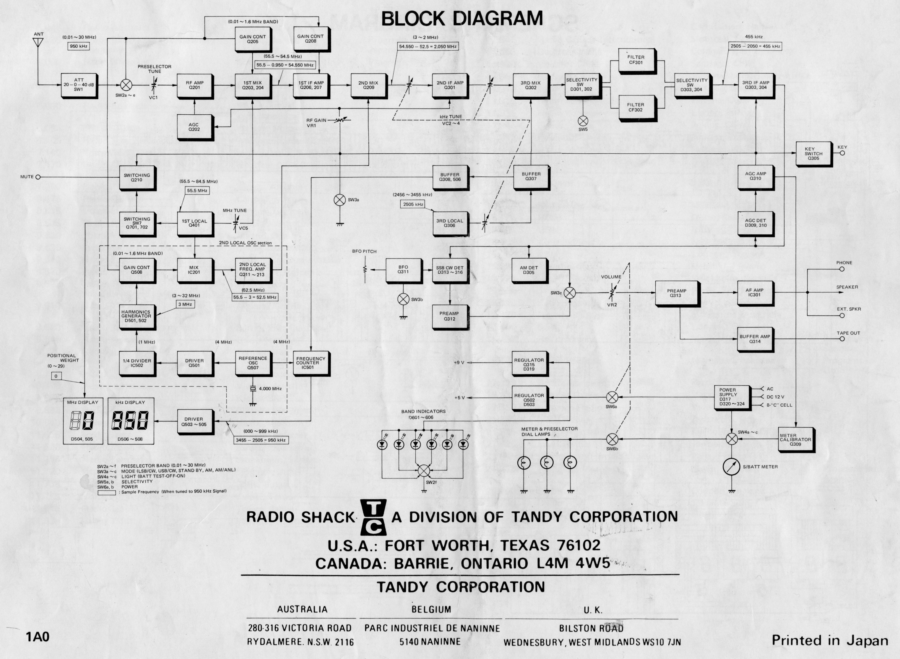 Realistic DX-302 Digital Readout Communications Receiver
