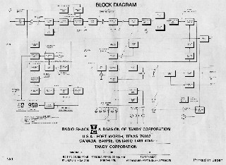 Realistic DX-302 Digital Readout Communications Receiver